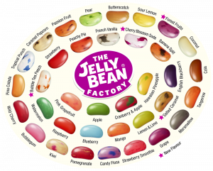 Jelly Bean Aromen | Finden Sie Ihren Geschmack | Jelly Bean Factory