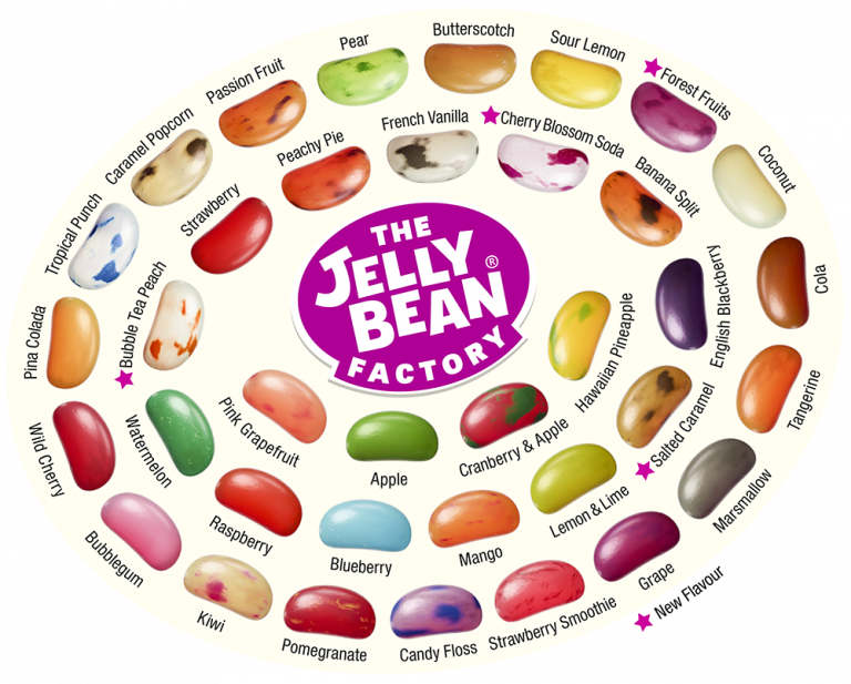 Jelly Bean Aromen | Finden Sie Ihren Geschmack | Jelly Bean Factory
